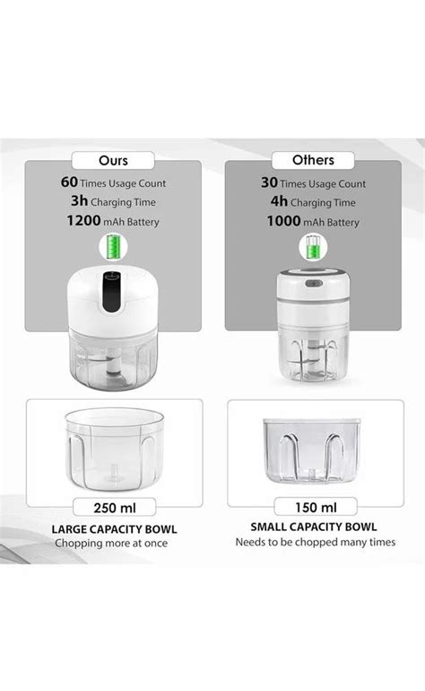 400 Ml Electric Mini Chopper At ₹ 110 Piece In New Delhi Id