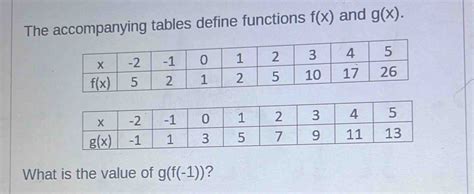 The Accompanying Tables Define Functions Fx And Gx What Is The