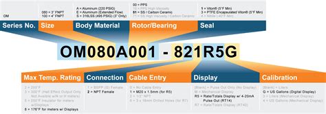 3 To 4 Threaded Oval Gear Flowmeters With Lcd Display And 4 20 Ma Output On Ernst Instruments