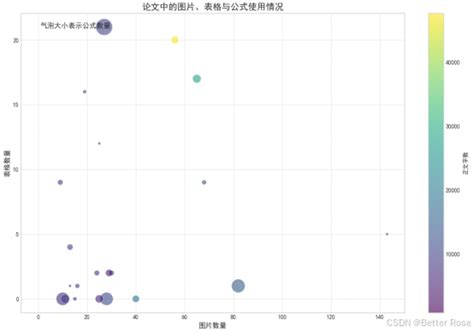 【2025年泰迪杯数据挖掘挑战赛】a题 数据分析问题建模与求解python代码直接分享泰迪杯a题代码 Csdn博客