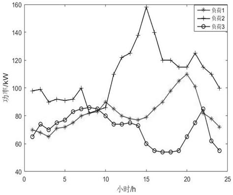 multi microgrid coordinated optimization scheduling method considering