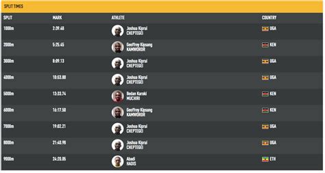 In Python Use Relative Xpath To Find 1st Table After Given Text Stack Overflow