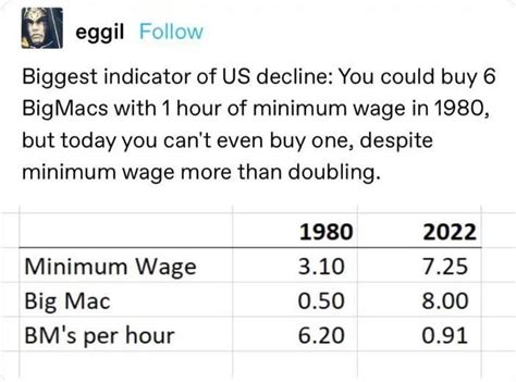 Yeah Its Definitely Because This Generation Is Lazy And Wont Get A Job R Antiwork