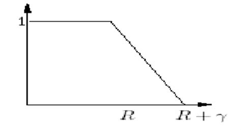 Protein Distance Matrix Example The Standard Crisp Contact Map Is A