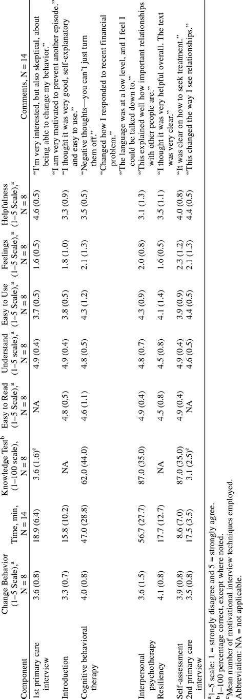 Process Evaluation Of Intervention Component Motivation Mean Sd Dose Download Table
