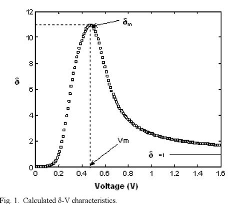 Figure From Comparative Study Of Solar Cells Parameters Extraction Methods Under Illumination