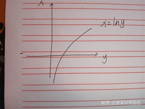 如何求函数的反函数 知乎