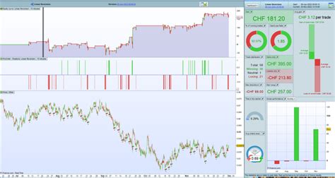 Linear Reversion Trading A Combination Of Both Mean Reversion And Linear Regression
