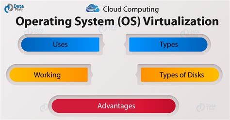 Operating System Virtualization Types Working Benefits Dataflair