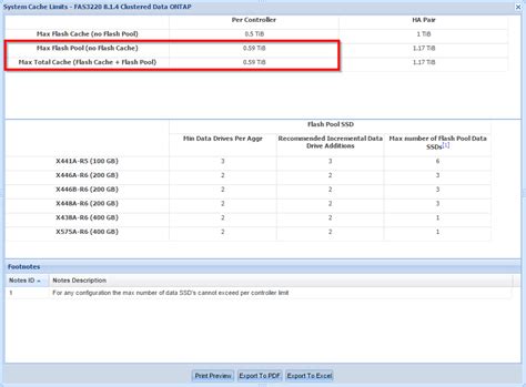 Solved Creating A Flash Pool Ontap 814p6 Fas3220 Ha Netapp Community