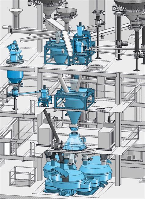 Fine Beautiful Tips About How To Operate A Batch Plant Batching Adimmix