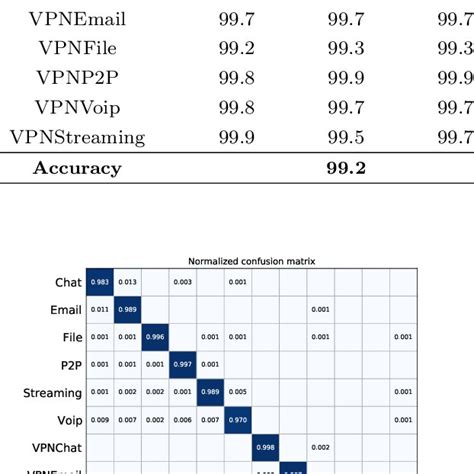 Schematic Diagram Of Traffic Classification Model Based On Capsule Download Scientific Diagram