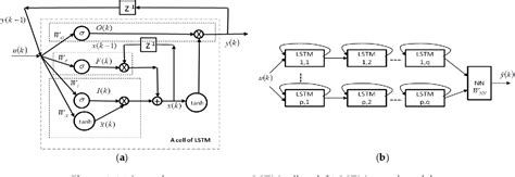 Figure 2 From Earthquake Magnitude Prediction Using Recurrent Neural Networks Semantic Scholar