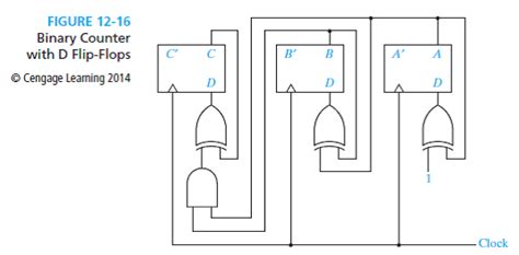 Solved A Design A 4 Bit Synchronous Binary Counter Using T Flip