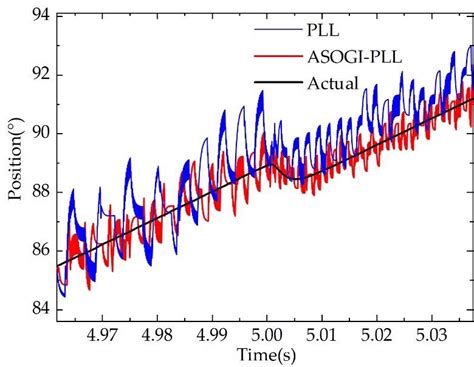 Switching Frequency Of Fcs Mpc And Calculated Value Of Asogi Center Download Scientific Diagram