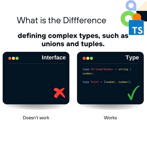 Nithin D Nair On Linkedin Difference Between Interface And Type In Typescript