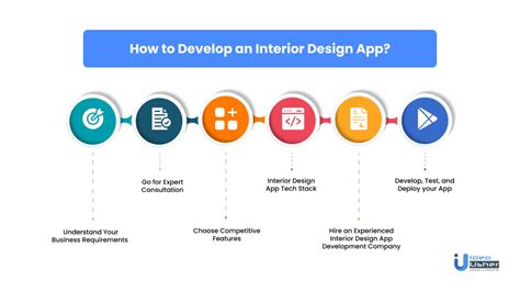 Developing An Interior Design Mobile App A Complete Guide Idea Usher