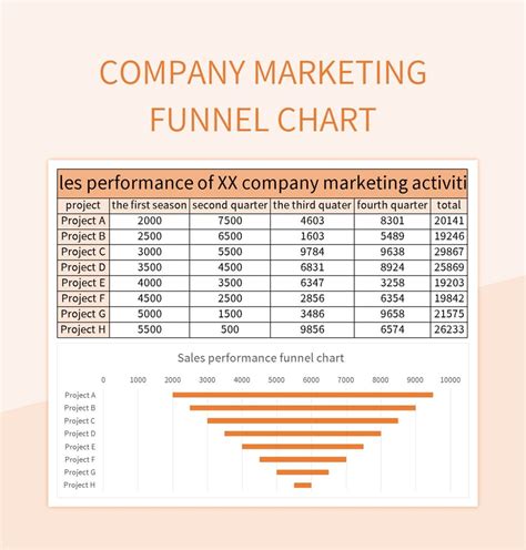Free Funnel Chart Templates For Google Sheets And Microsoft Excel Slidesdocs