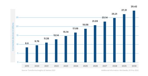 Etsi En 303 645 Cybersecurity Baseline For Consumer Iot Devices