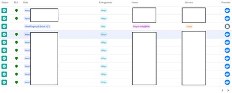 Setting Up Global And Sso With Traefik V2 A Blog Of Things And Stuff
