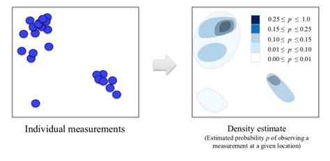 核密度估计优化matlab例程深入研究 Csdn博客