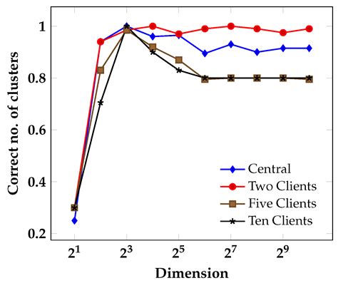 Applied Sciences Free Full Text On A Framework For Federated