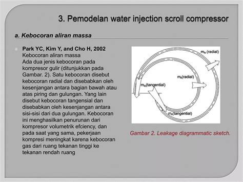 Water Injection Scroll Compressor In Automotive Fuel Cell Systems Ppt