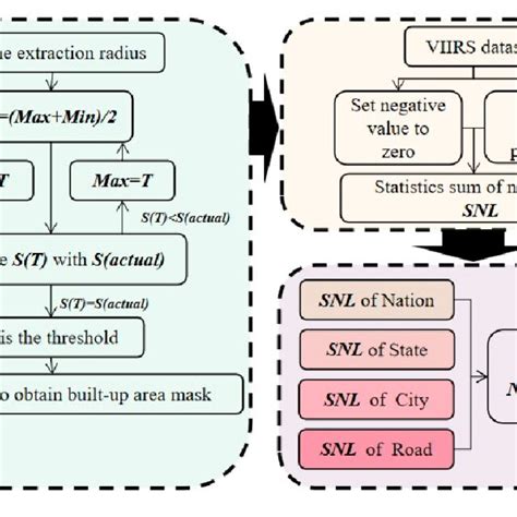 Conceptual Diagram Of The Proposed Multi Scale Analysis Frame