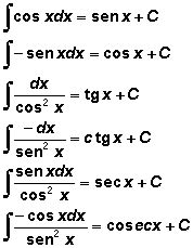 Integrales Inmediatas