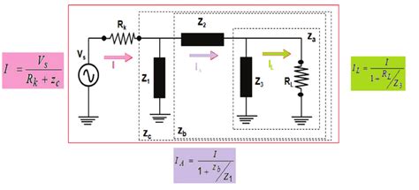 Procedure To Determine The Filter Transfer Function Download Scientific Diagram