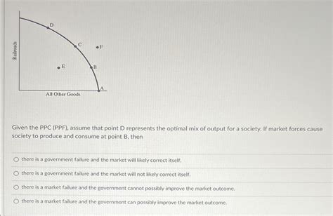 Solved Given The Ppc Ppf ﻿assume That Point D Represents