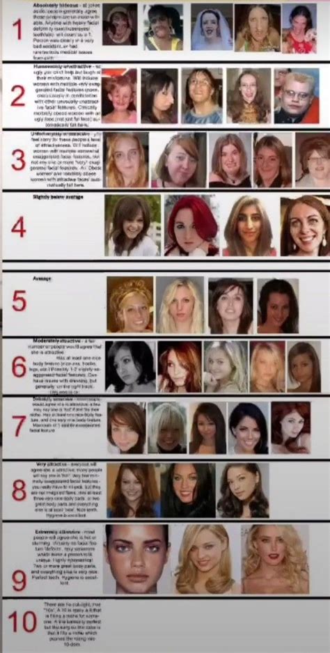 Attractiveness Scale A Fun Way To Rate Your Looks
