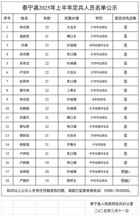 泰宁县2025年上半年定兵人员名单公示 头版头条 中国泰宁在线