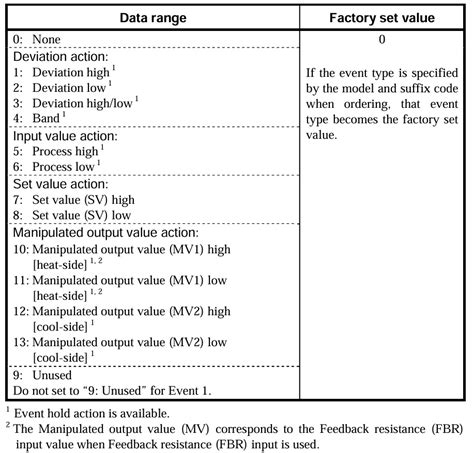 Fb Series Setting Input Type Event Control Pid And Communication
