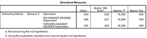 Ordinal Association Statistics Solutions