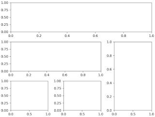 小狐狸事務所 Python 學習筆記 Matplotlib 資料視覺化 六 物件導向篇 中