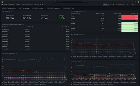 Kubernetes Cluster Cost Monitoring — Kubernetes Resource Report And