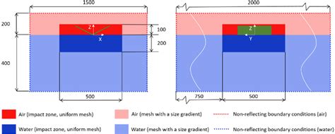 Figure From ASSESSMENT OF COUPLED LAGRANGIANEULERIAN FINITE ELEMENT SIMULATIONS TO MODEL