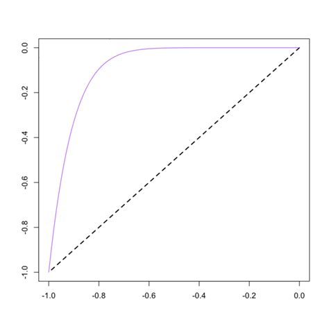 Estimated φ Functions Based On Mean Coefficients Download Scientific