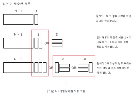Dpdynamic Programming