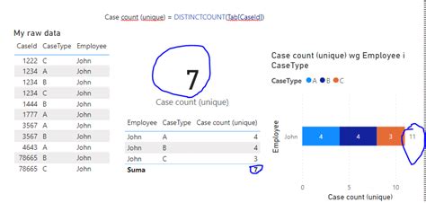 Solved Stacked Bar Chart Shows Sum Instead Of Distinct Co Microsoft Fabric Community