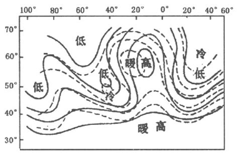 阻塞高压图册 360百科