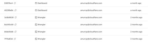 Introducing Rollbacks For Workers Deployments