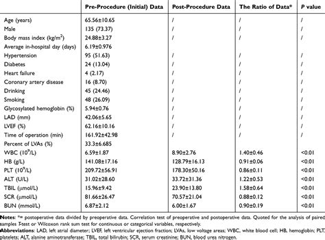 Bilirubin Elevation During Hospitalization Cia Bilirubin Elevation During Hospitalization Cia