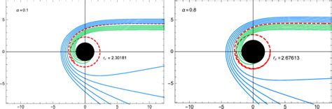The Polar Plot Of Null Geodesics Around An Emd Black Hole For α 01 Download Scientific