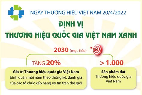 Ngày Thương Hiệu Việt Nam 204 Định Vị Thương Hiệu Quốc Gia Việt Nam