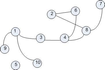 Connectivity Graph For 10 Nodes Note Similarity Of Overall Patterns Download Scientific