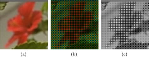 Figure 1 From Practical Implementation Of Lmmse Demosaicing Using Luminance And Chrominance