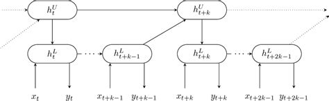 Figure 1 From Decoupling Hierarchical Recurrent Neural Networks With Locally Computable Losses