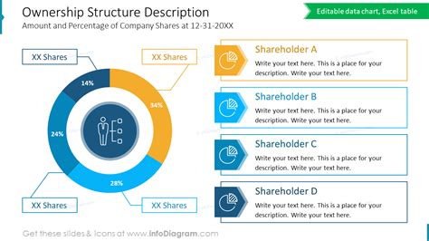 Ownership Structure Description Blog Creative Presentations Ideas